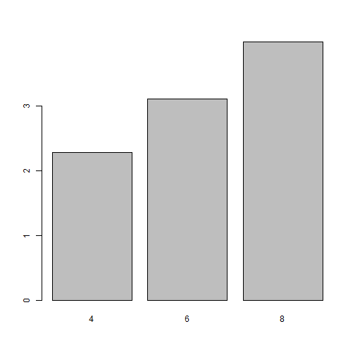 R programming